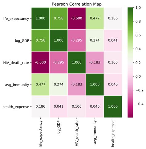 Easy Correlation Matrix Analysis In R Using Corrr Package
