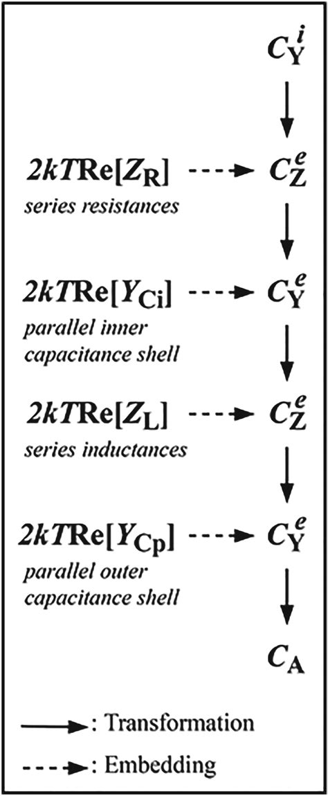 Noise Correlation Matrices Embedding Algorithm Download Scientific Diagram