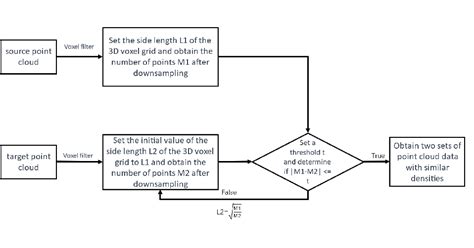 Figure 4 From Cross Source Point Cloud Registration Algorithm Based On