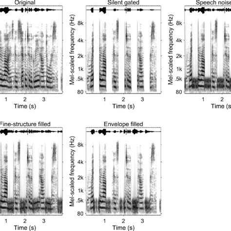 Waveform And Spectrogram Illustrating The Four Interrupted Speech Download Scientific Diagram