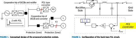 Figure 1 From Protection System For Lvdc Distribution Networks Using A