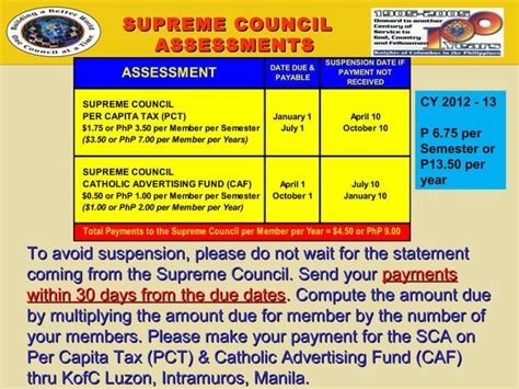 8 Assessments Sca And Sda Ppt