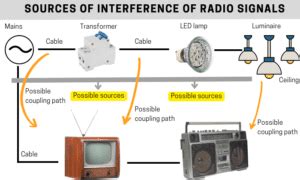 How To Fix Radio Interference From LED Lights Ways