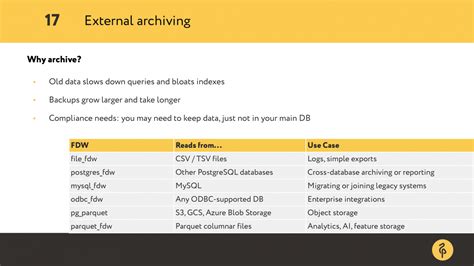 Data Archiving And Retention In Postgresql Best Practices For Large Datasets Data Egret