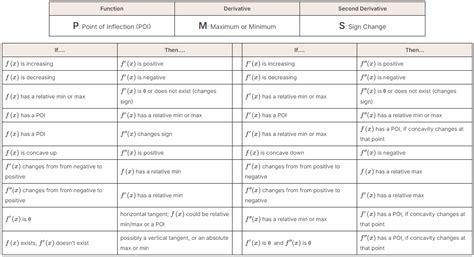 Curve Sketching Mathhints