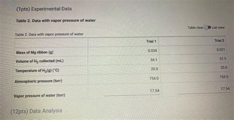 solved 1pts experimental data table 2 data with vapor