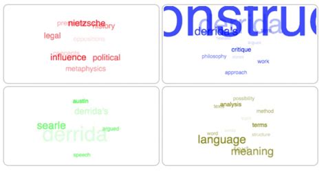 Tutorial Text Mining Using Lda And Network Analysis Nodus Labs