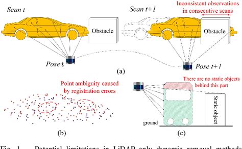 Figure 1 From Segmented Curved Voxel Occupancy Descriptor For Dynamic Aware Lidar Odometry And