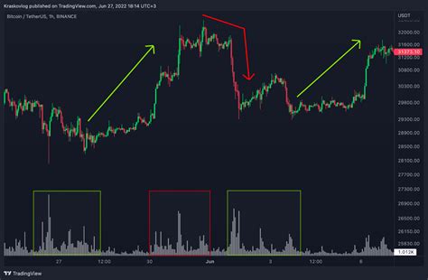 How To Use A Indicator At Abbey Beatty Blog