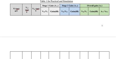 Solved Table 1 For Practical And Simulationpost Lab Task 1