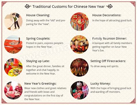 China Customs And Traditions