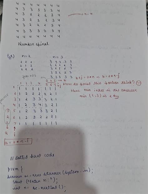 Problemsolving Coding Algorithms Patternprinting Techchallenges