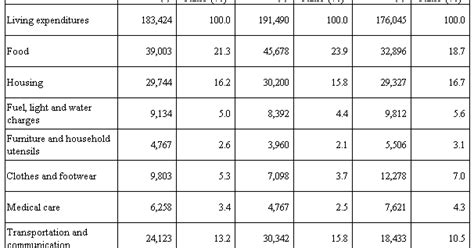 Machine Learning Table Chart In Machine Learning