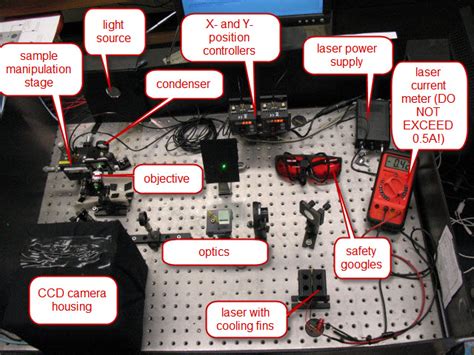 File Ot Fig3 Overview Physics Wiki