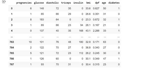 Akash M On Linkedin Machinelearning Diabetesprediction Logisticregression Datascience
