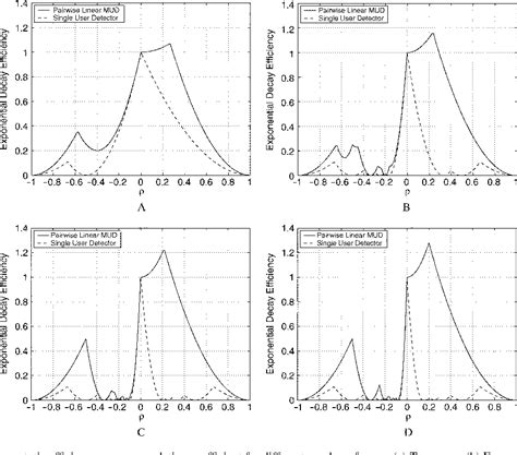 Figure 2 From Multiuser Square Law Detection With Applications To Fiber