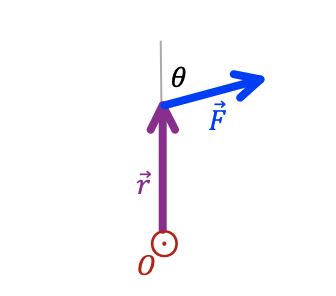 Calculating Torque Practice Physics Practice Problems Study Com