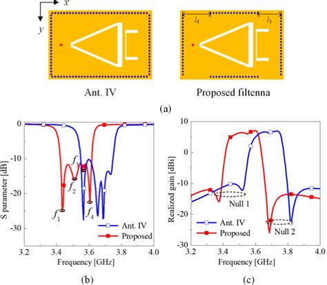 Figure 1 From A Single Layer Filtering Antenna With Two Controllable