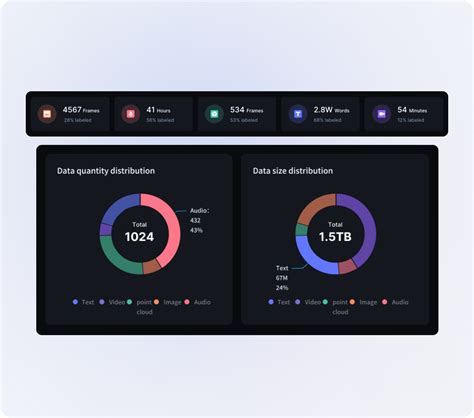 Multi Modal Data Engine Morningstar Stardust Ai