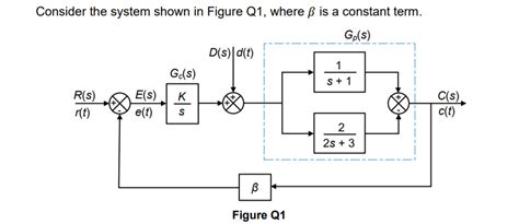 Solved A Derive An Expression For The Transfer Function Chegg