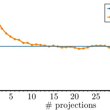 Comparing Accuracy Of INLP With MP On Two Classes Of Feminine And Download Scientific Diagram
