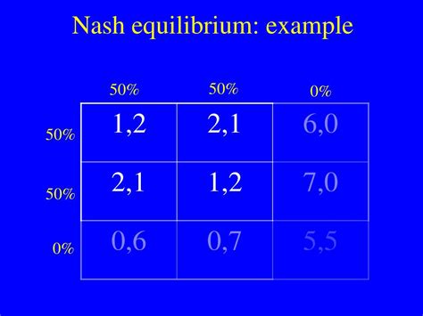 ppt complexity results about nash equilibria powerpoint presentation
