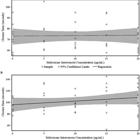 Cox Selectivity Of Common Nsaids Based On The Ratio Of Concentrations Download Scientific