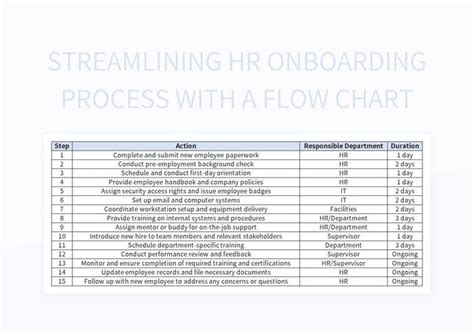 Streamlining Hr Onboarding Process With A Flow Chart Excel Template Free Download Pikbest