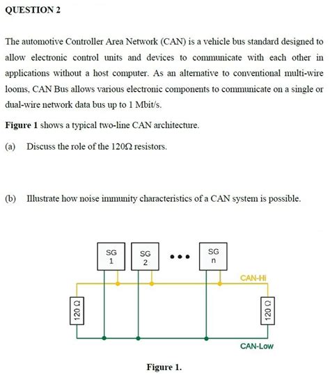 Solved Question 2 The Automotive Controller Area Network
