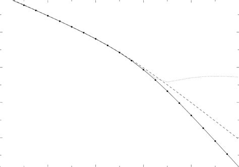 Radiative Recombination Rate Coefficient Of H I Vs Temperature Download Scientific Diagram