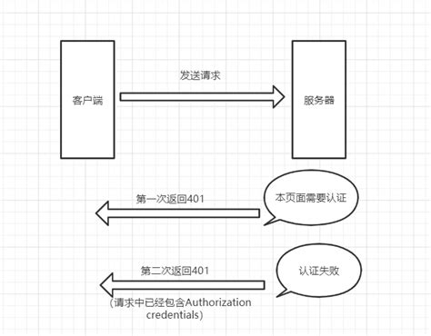 状态码介绍（2xx、3xx、4xx、5xx） Mfjhss 博客园