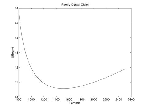 1 Example Dual Objective Function Yielding Upper Boundon Premium Download Scientific Diagram