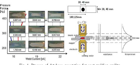 Figure 1 From Mobile Ndt Inspection System Using Ultrasonic Semantic Scholar