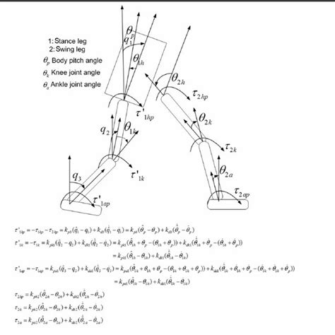 Chee Meng CHEW Associate Professor Doctor Of Philosophy National University Of Singapore