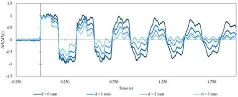 Contributions To Leak And Air Pocket Detection Using Transient Pressure Signals
