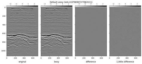 Sribharath Kainkaryam On Linkedin Seismic Data Compression