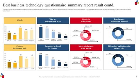 Technology Questionnaire Ppt Powerpoint Presentation Complete Deck With