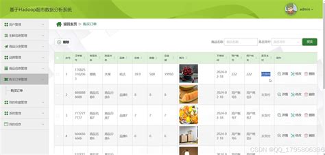 基于大数据的超市数据分析系统可视化项目 超市销售数据可视化项目 csdn博客