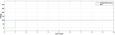 Simulation Result Of Boost Converter Using Pid Controller With No Load Download Scientific