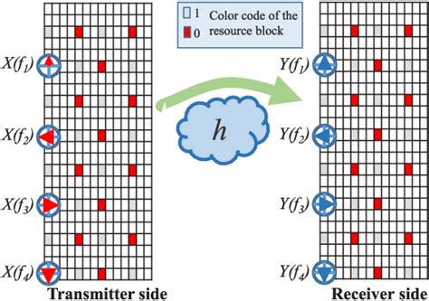 Figure 4 From Wireless Interference Identification With Convolutional Neural Networks Based On