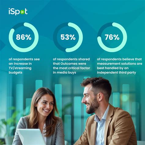 Ispot Report Video Ad Strategies And Budgets For 2025 26 Tv Upfronts