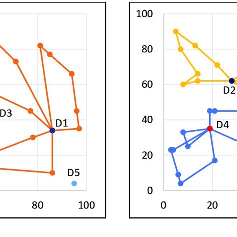 Graphical Representation Of A Location Routing Problem Lrp Solution Download Scientific Diagram