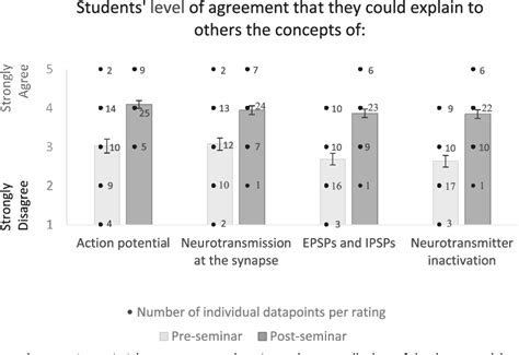 Figure 1 From Introducing Students To Neural Communication Semantic Scholar