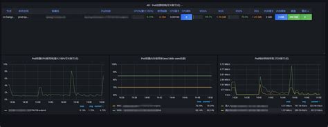 kubernetes排错 pod oom 内存持续增长 可乐去冰