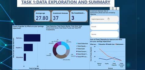 Divyasree K On Linkedin Cognify Cognifyztech Cognifyztechnologies Dataanalysis Powerbi…