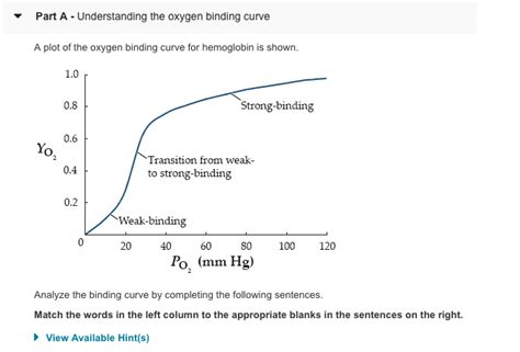 Solved Part A Understanding The Oxygen Binding Curve A