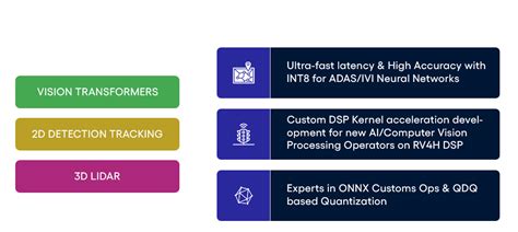 Renesas R Car Consortium MulticoreWare