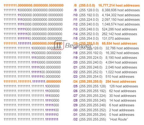 Introduction To Networks Instructor Materials Chapter 8 Ip Addressing