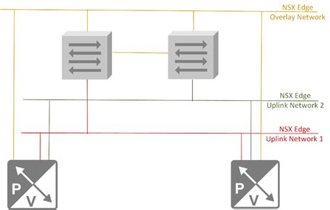 Leaf Switch Preparation For Nsx Edge Planning Guide—vmware Cloud Foundation 51 On Vxrail Leaf Switch Preparation For Nsx Edge Planning Guide—vmware Cloud Foundation 51 On Vxrail