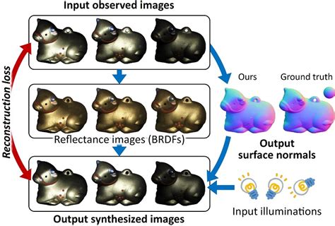 Neural Inverse Rendering For General Reflectance Photometric Stereo ICML